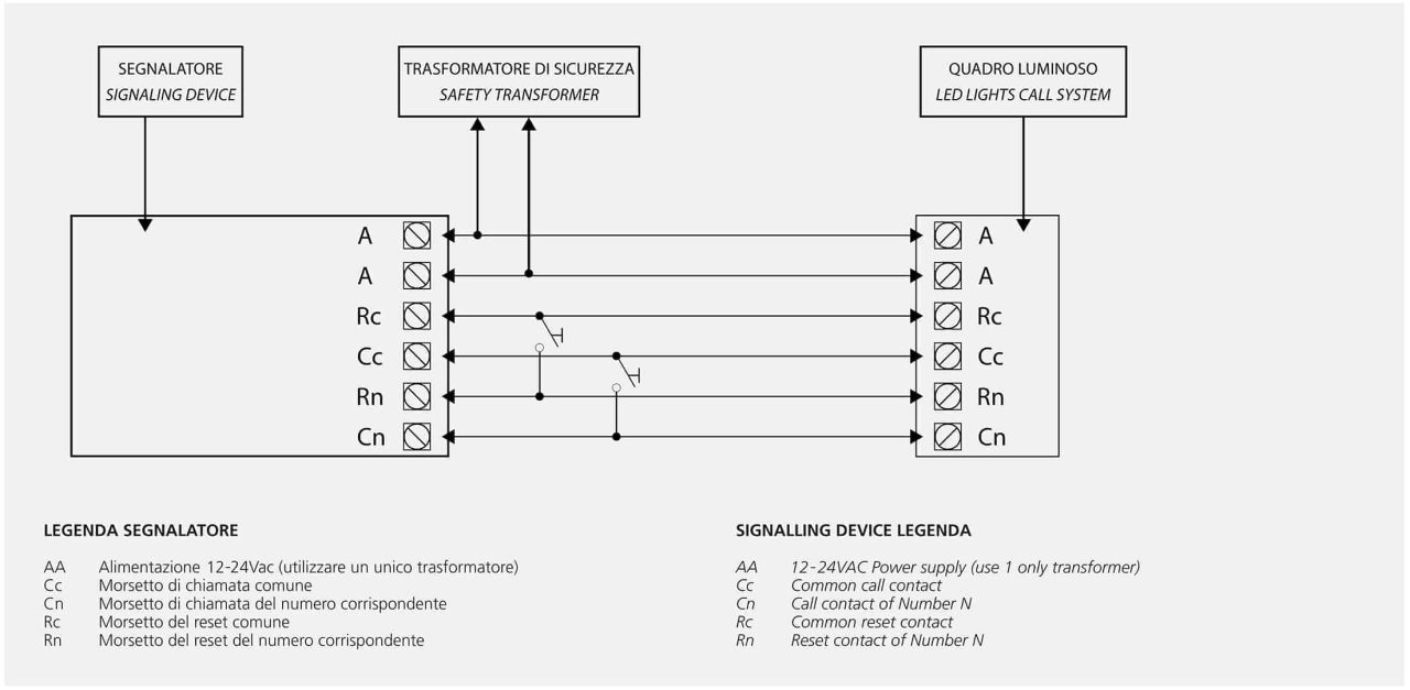Signaling Devices - FEB Elettrica